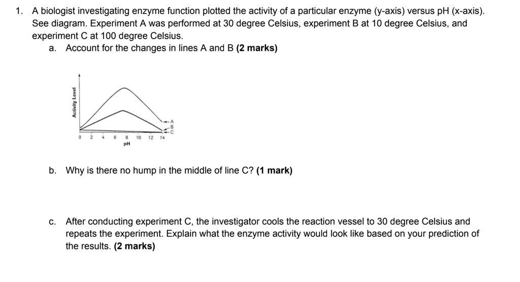 1. A biologist investigating enzyme function plotted the activity of a ...