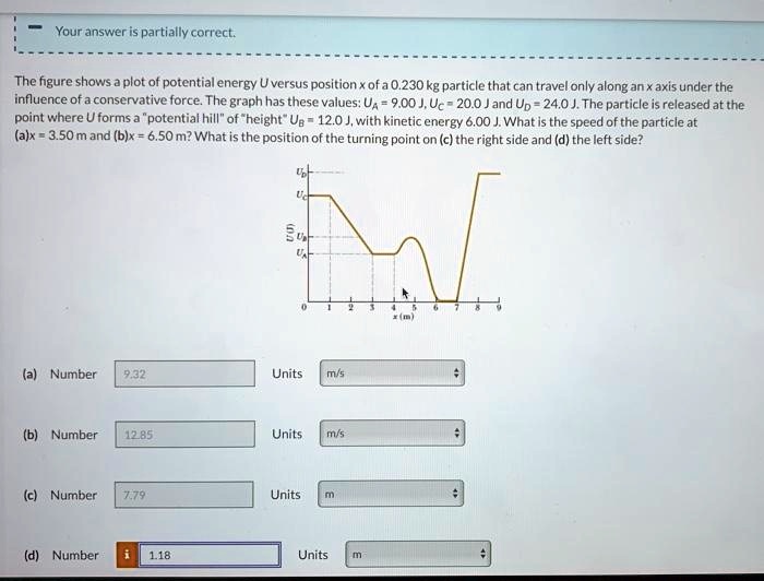 Your answer is partially correct. The figure shows a plot of potential ...