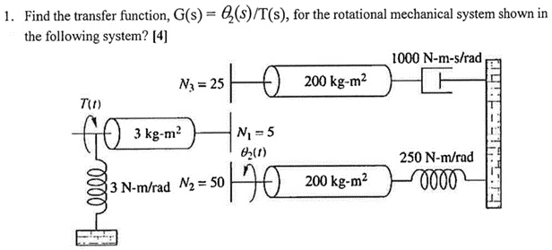 SOLVED: Find the transfer function, Gs = s/Ts, for the rotational mechanical system shown in the ...