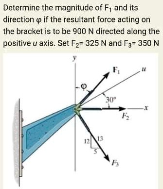 SOLVED: Determine the magnitude of F1 and its direction @ if the resultant force acting on the ...