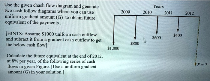 use the given chash flow diagram and generate two cash follow diagrams ...