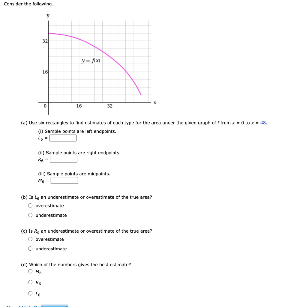 SOLVED: Consider the following: y = fx) 16 32 (a) Use six rectangles to ...