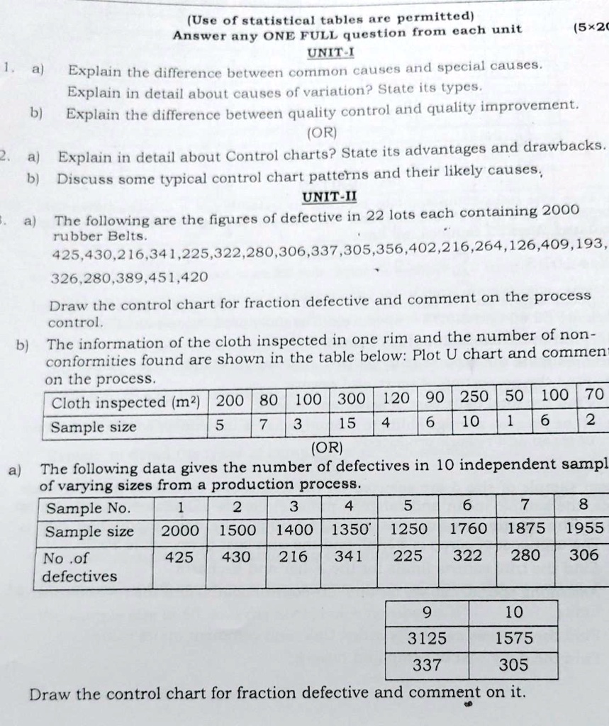 SOLVED: UNIT-I 1. a) b) (OR) a) Explain in detail about Control charts ...