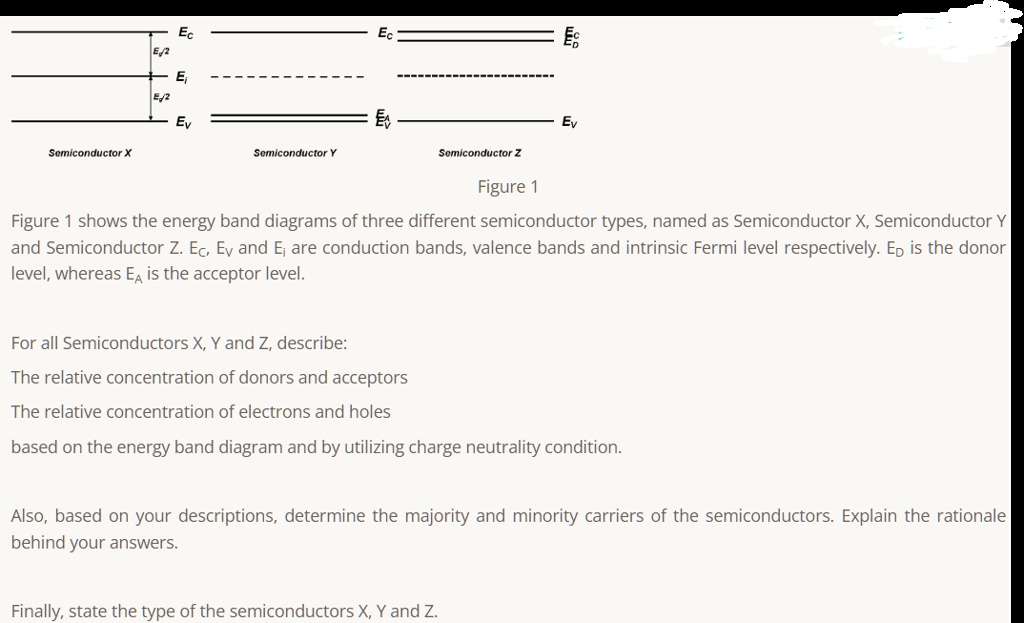 Ec Ec E/2 E E/2 Ev Ev Semiconductor X Semiconductor Y Semiconductor Z ...