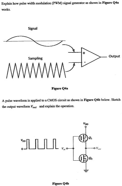 Explain how pulse width modulation (PWM) signal generator as shown in Figure Q4a works. Signal ...