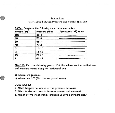 boyles law relationship between pressure and volume of a gas data ...