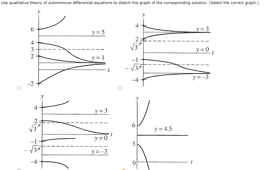 SOLVED: Use qualitative theory of autonomous differential equations to ...