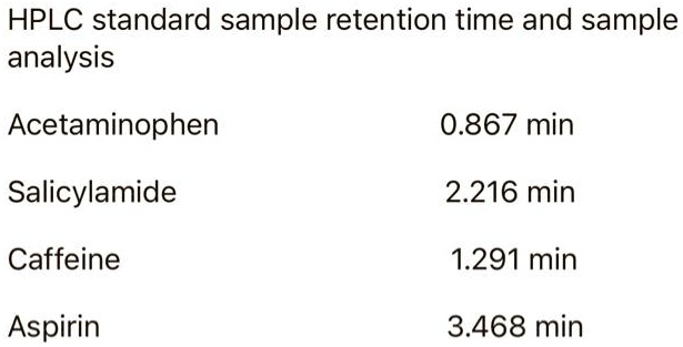 hplc standard sample retention time and sample analysis acetaminophen ...