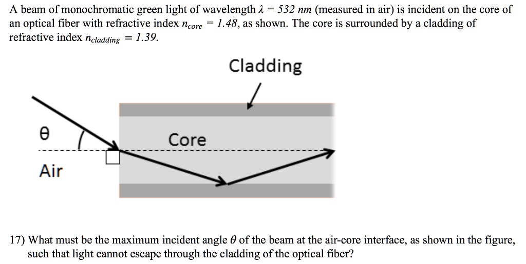 SOLVED: A beam of monochromatic green light of wavelength 2532 nm ...