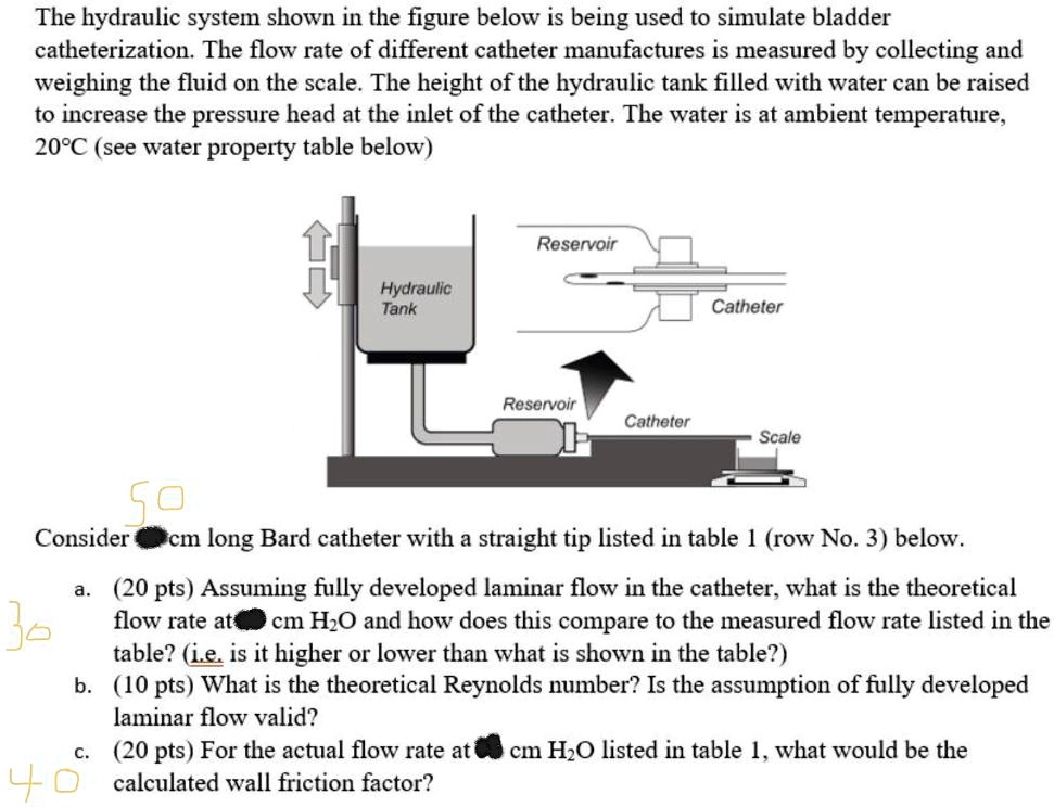 The hydraulic system shown in the figure below is being used to ...