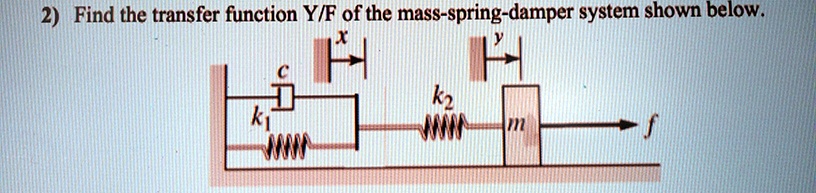 SOLVED: Find the transfer funtion Y/F of the mass-spring-damper system ...