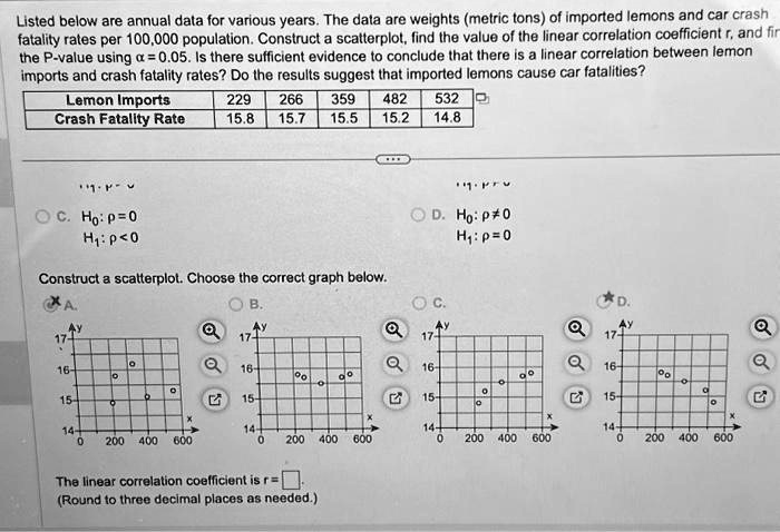 SOLVED: Listed below are annual data for various years.The data are weights (metric tons of ...
