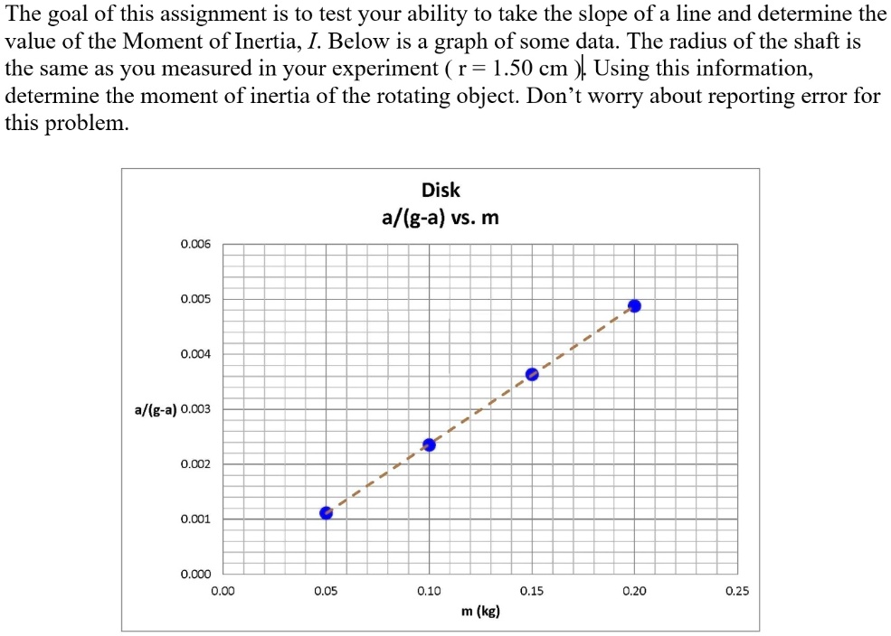 SOLVED: The goal of this assignment is to test your ability to take the ...