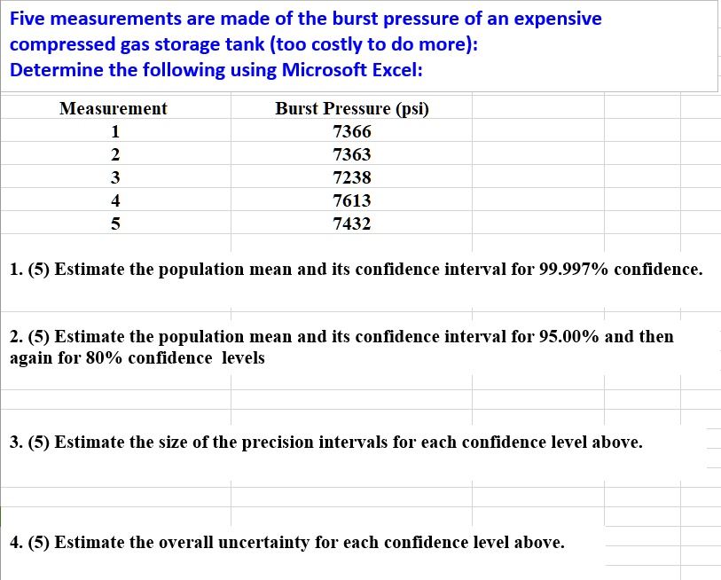 SOLVED: Five measurements are made of the burst pressure of an ...