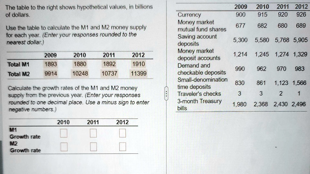 SOLVED: The table to the right shows hypothetical values, in billions of dollars. Use the table ...