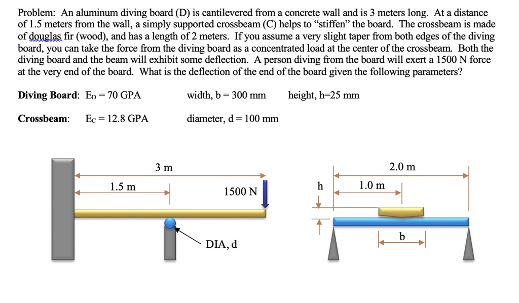 SOLVED: Problem: An aluminum diving board (D) is cantilevered from a ...