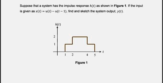 SOLVED: Suppose that a system has the impulse response h(t) as shown in Figure 1. If the input ...