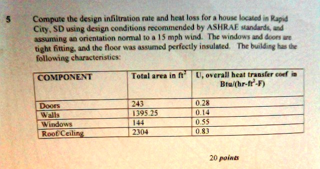 5 Compute the design infiltration rate and heat loss for a house ...