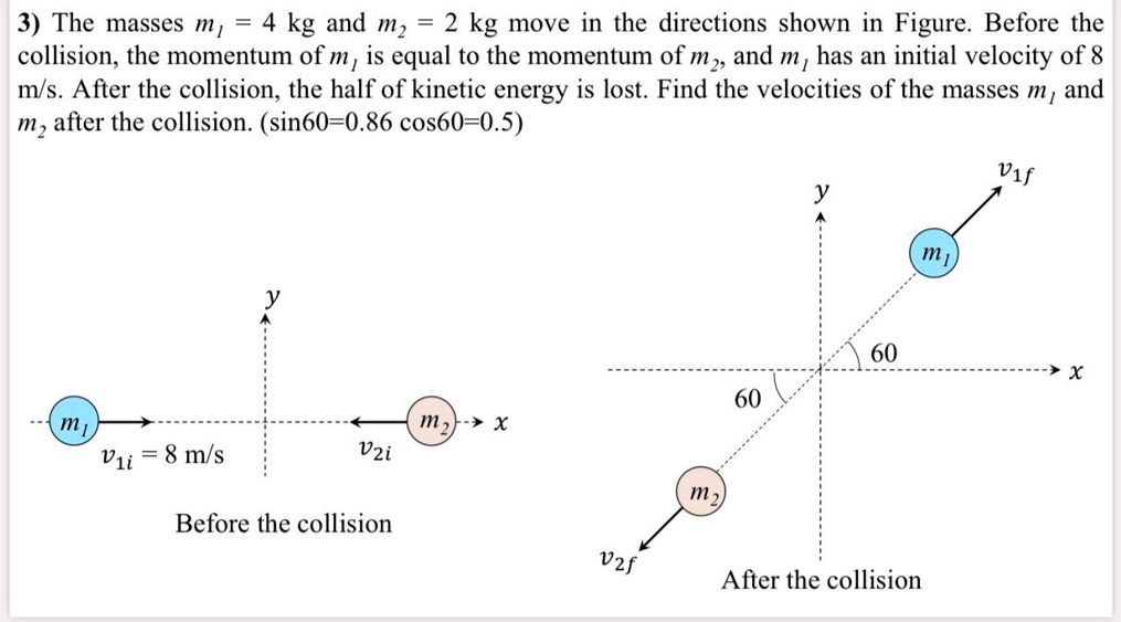 SOLVED: The masses mp kg and mz kg move in the directions shown in the Figure. Before the ...