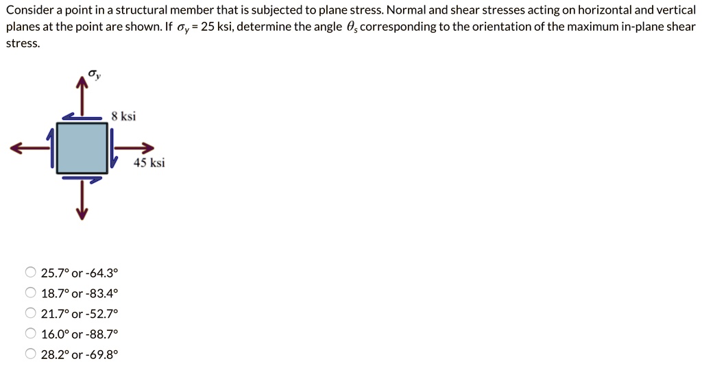 SOLVED: Consider a point in a structural member that is subjected to ...