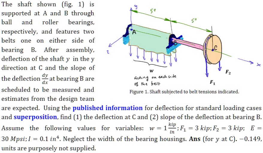 the shaft shown fig 1 is supported at a and b through ball and roller ...