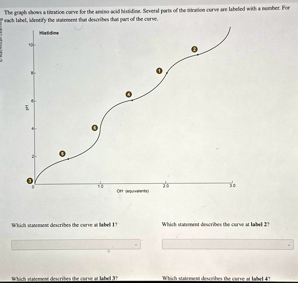 SOLVED: The graph shows a titration curve for the amino acid histidine ...
