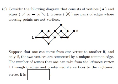 consider the following diagram that consists of vertices and edges crosses are pairs of edges ...