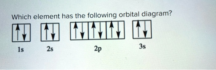 Which element has the following orbital diagram? 3s Is 2s 2p