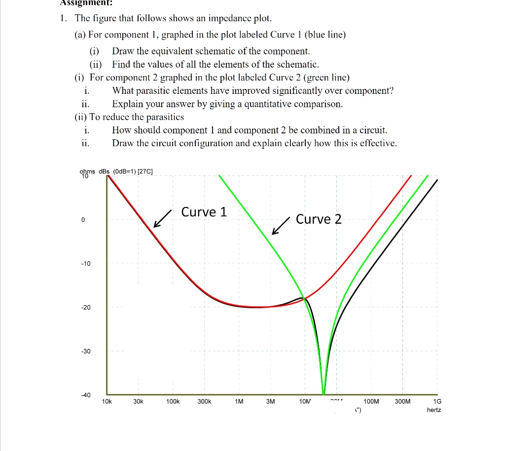 SOLVED: Assignment: 1. The figure that follows shows an impedance plot ...