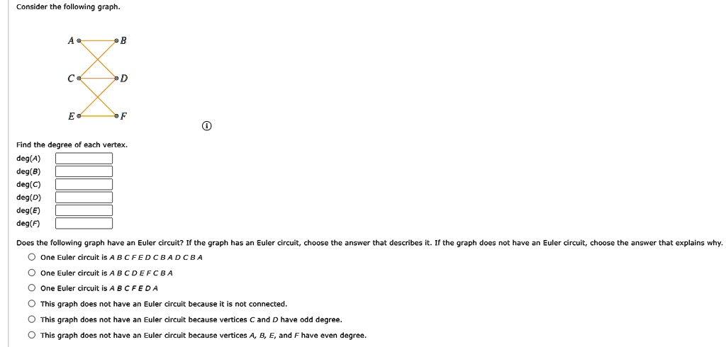 SOLVED:Consider the following graph Find the degree of each vertex. deg ...