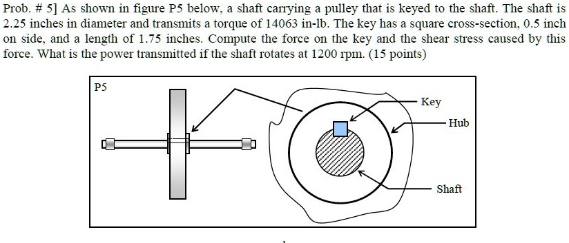 SOLVED: Prob.# 5] As shown in figure P5 below,a shaft carrying a pulley ...