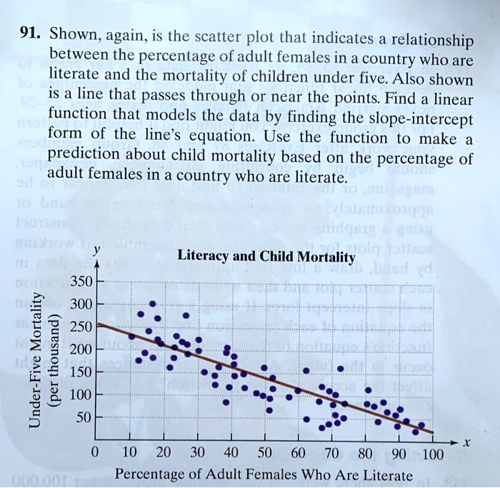 91. Shown, again, is the scatter plot that indicates a relationship ...