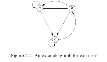 Figure 5.7: An example graph for exercises