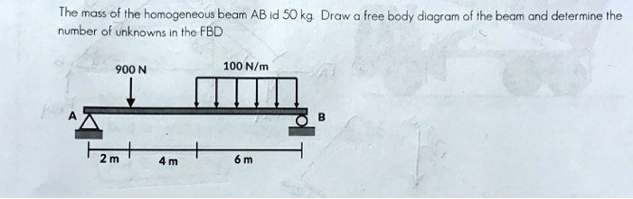 SOLVED: The mass of the homogeneous beam AB id 50 kg Draw a free body ...