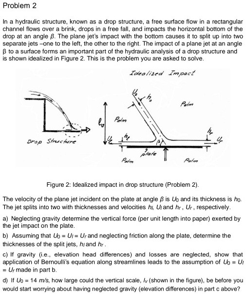 SOLVED: In a hydraulic structure, known as a drop structure, a free ...