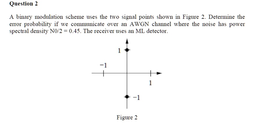 Solved A Binary Modulation Scheme Uses The Two Signal Points Shown In Figure 2 Determine The 9085
