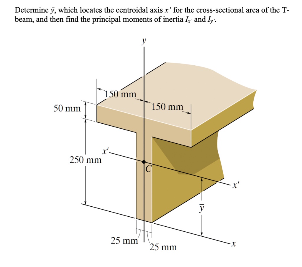Determine y̅, which locates the centroidal axis x' for the cross ...