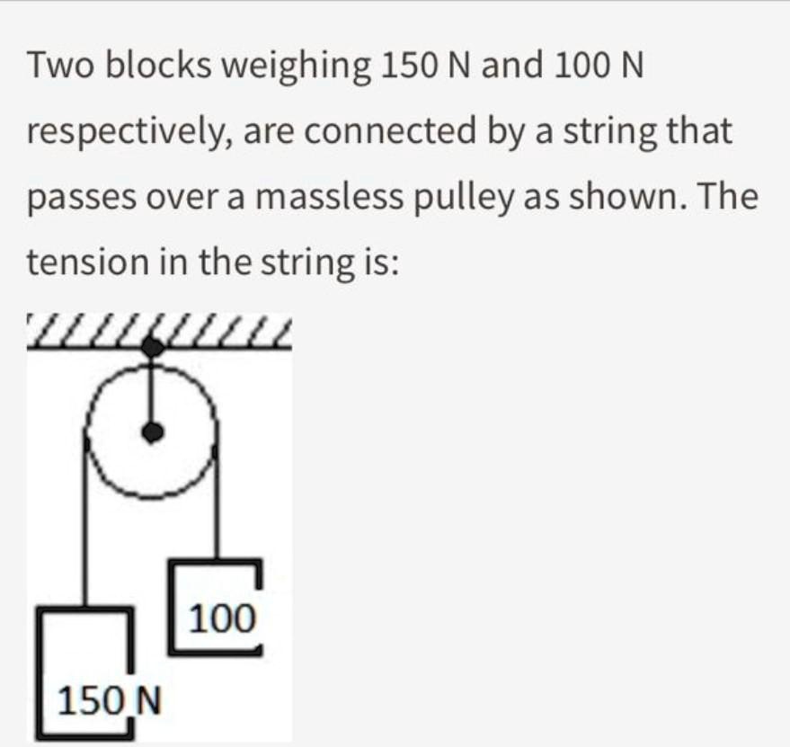 Two blocks weighing 150 N and 100 N respectively, are connected by a string that passes over a ...