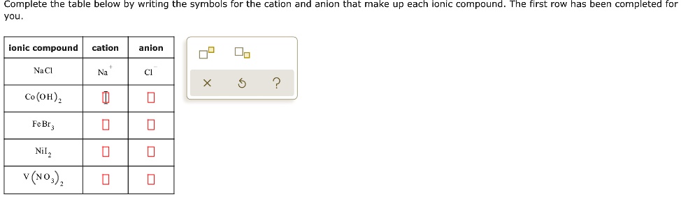 SOLVED: Complete the table below by writing the symbols for the cation and anion that make up ...