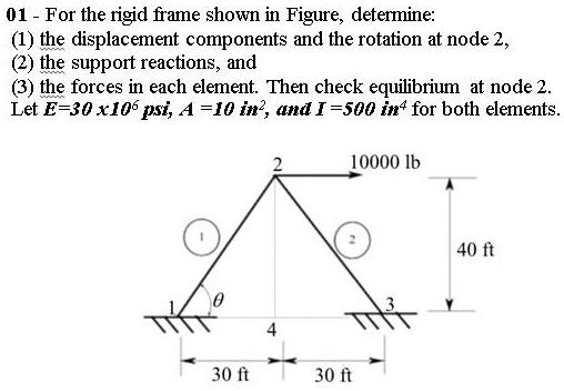 01 - For the rigid frame shown in Figure, determine: (1) the displacement components and the ...
