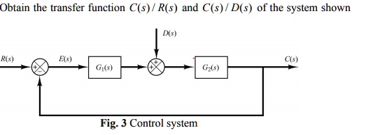 Obtain the transfer function (C(s))/(R(s)) and (C(s))/(D(s)) of the system shown