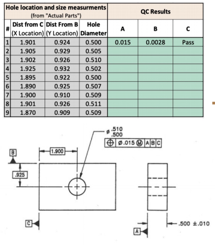Hole location and size measurments (from "Actual Parts") QC Results ...