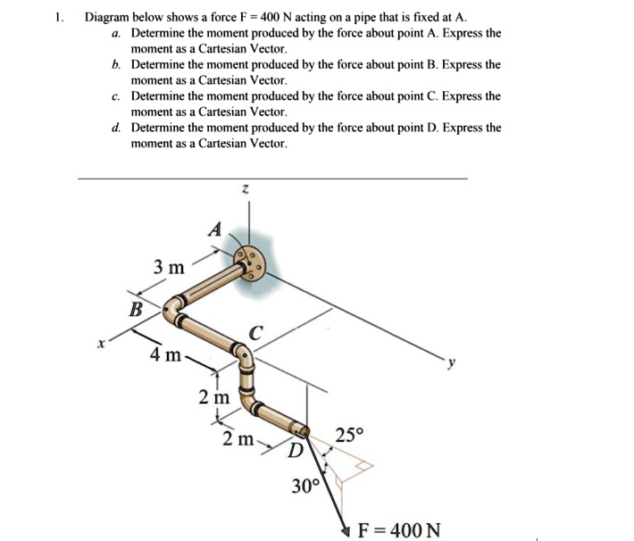 diagram below shows force f 400 n acting on pipe that is fixed at a ...