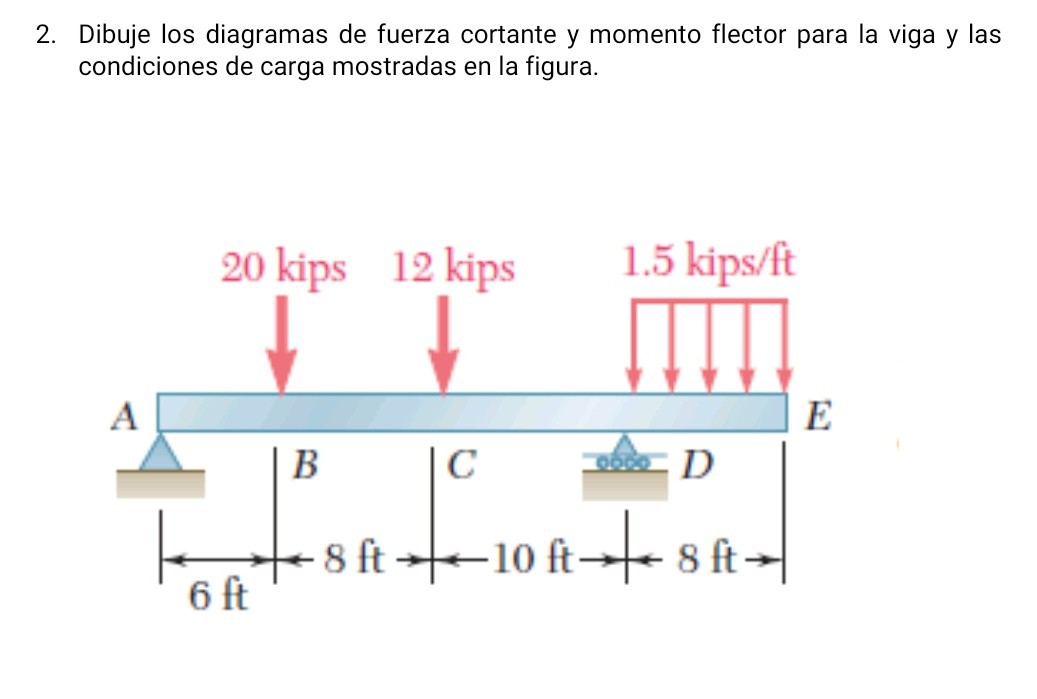 2. Dibuje los diagramas de fuerza cortante y momento flector para la viga y las condiciones de ...
