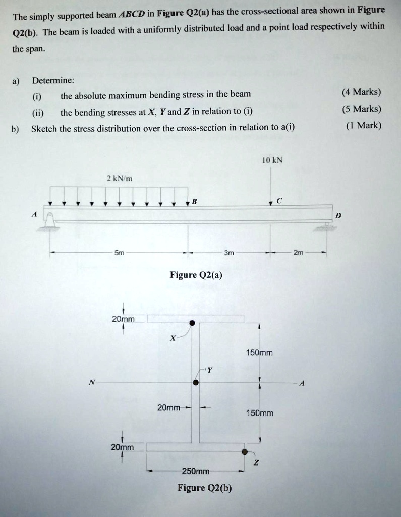 The simply supported beam ABCD in Figure Q2(a) has the cross-sectional area shown in Figure Q2(b ...
