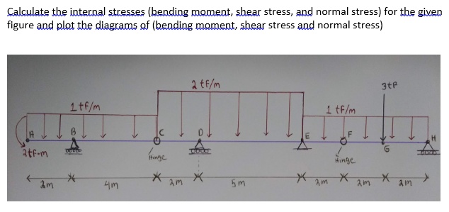Calculate the internal stresses (bending moment, shear stress, and normal stress) for the given ...