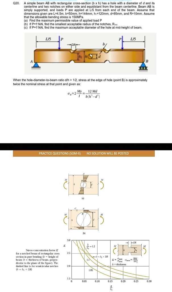 SOLVED: Q20. A simple beam AB with rectangular cross-section (b x h) has a hole with a diameter ...