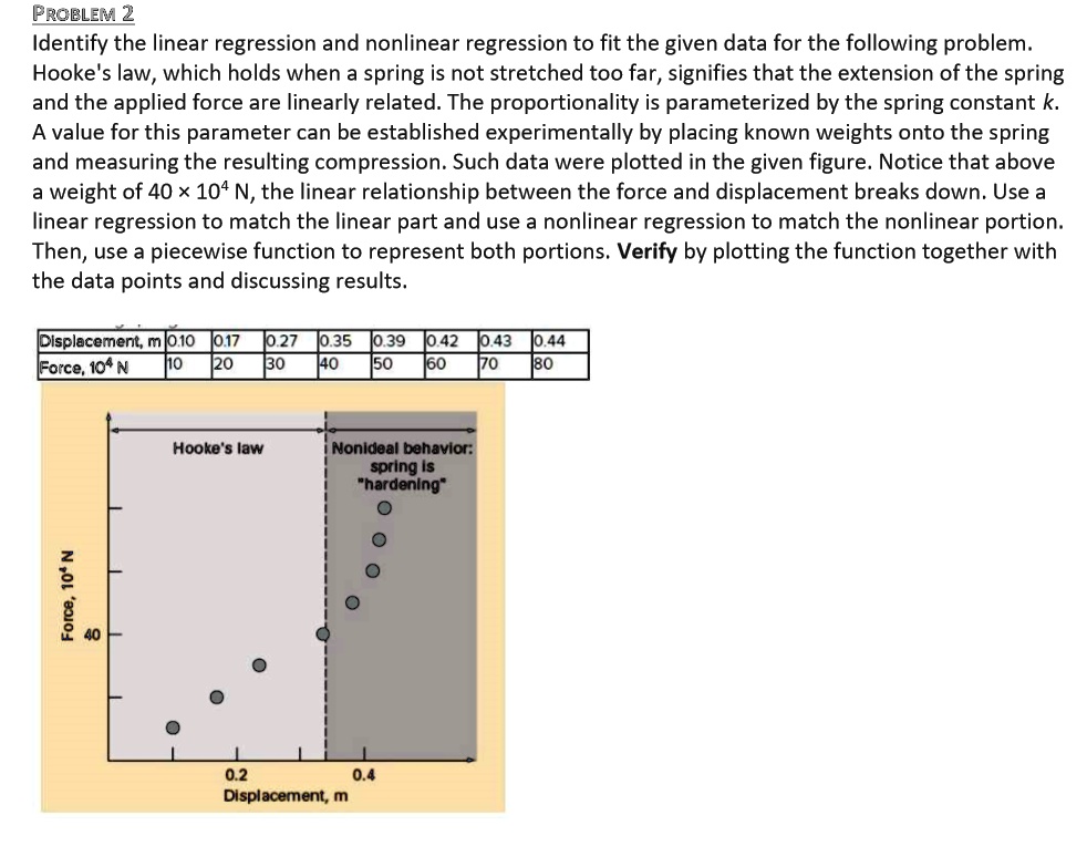 SOLVED: Text: PROBLEM 2 Identify the linear regression and nonlinear regression to fit the given ...