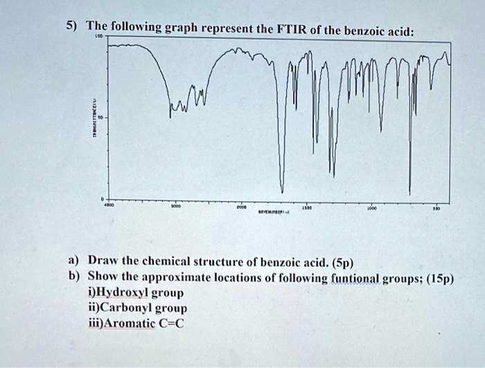 SOLVED: The following graph represents the FTIR of benzoic acid. Draw ...