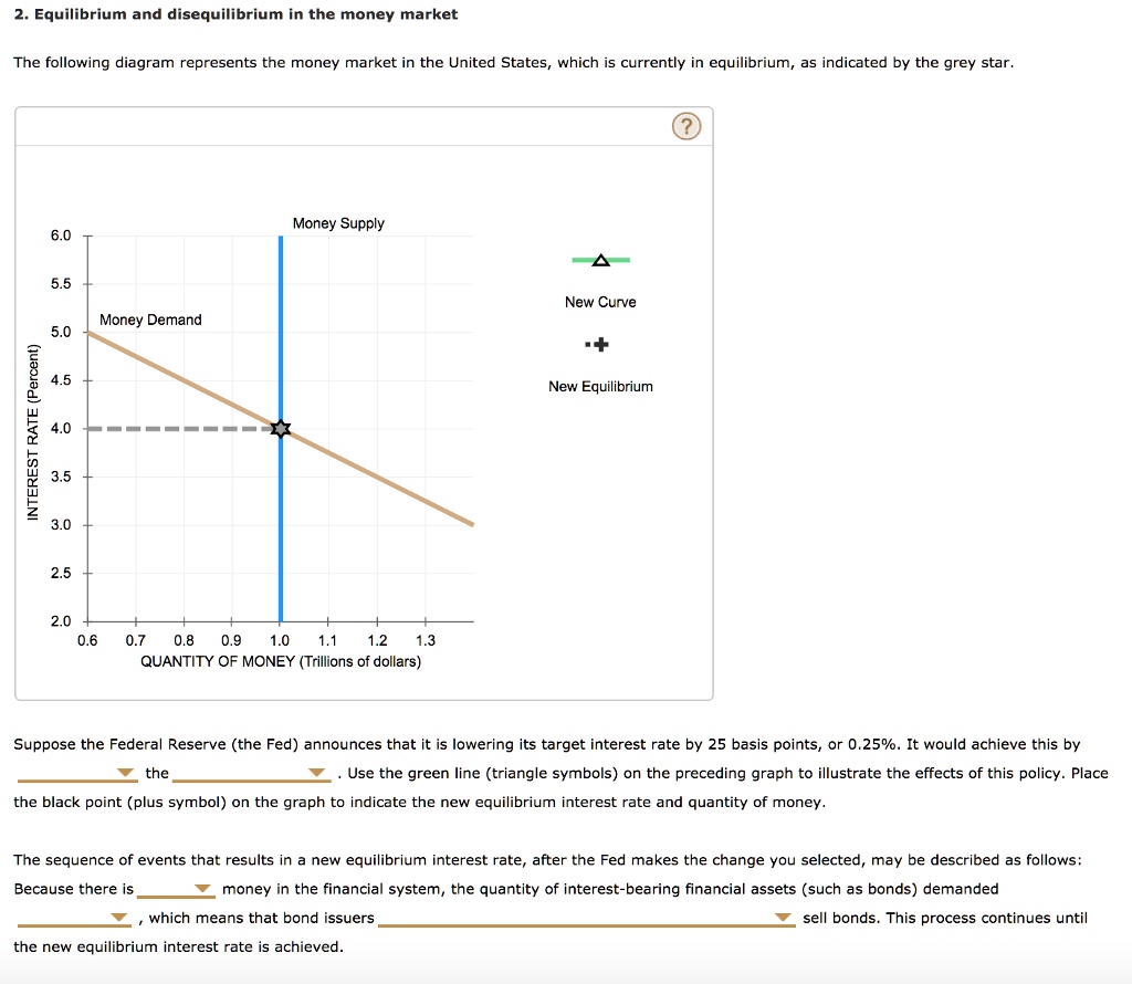 2equilibrium and disequilibrium in the money market the following ...